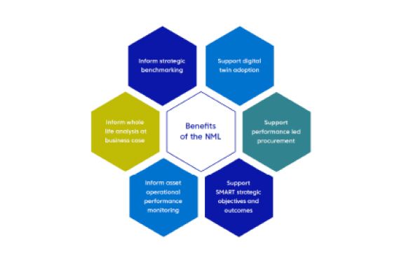 Resources - Scottish Futures Trust