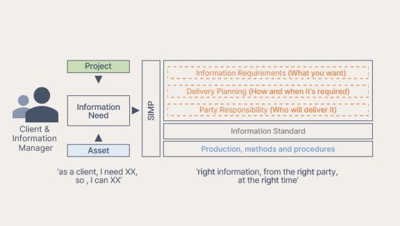 Key principles - SIMP - Scottish Futures Trust